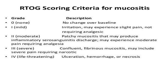 Mucositis Grade Prevalence And Risk Factors Of Chemotherapy‐induced